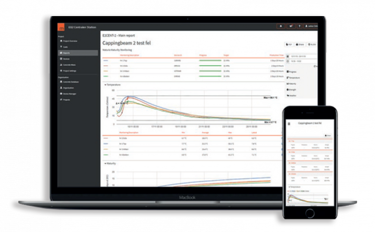 Concrete monitoring with Chryso®Maturix | Chryso Global